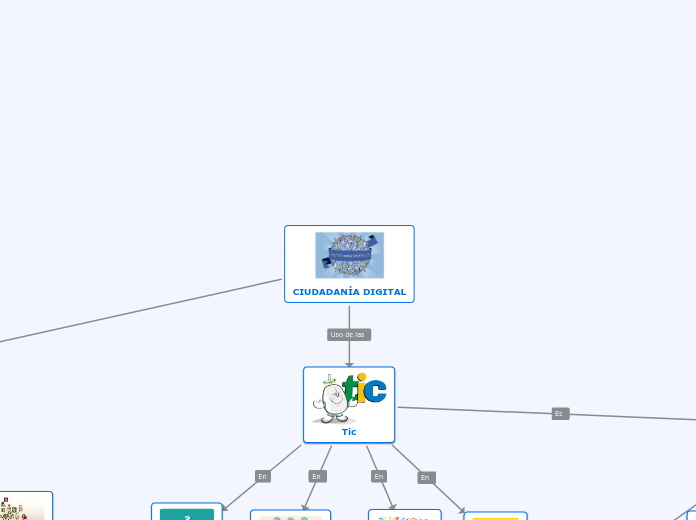 CIUDADANIA DIGITAL - Mind Map